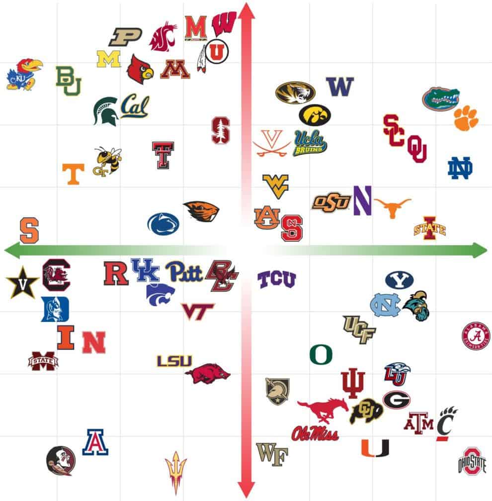 Who Should Play In The COVID-19 College Football Playoff ...